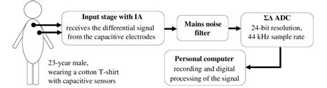 Layout Of The Experimental Setup Download Scientific Diagram