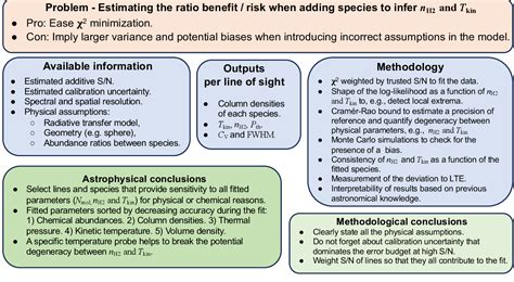 Figure 17 From Bias Versus Variance When Fitting Multi Species