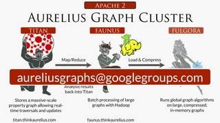 C Summit 2013 Distributed Graph Computing With Titan And Faunus By