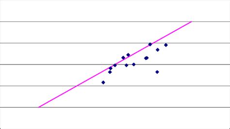Model Validation Observed Vs Predicted Runoff Download Scientific