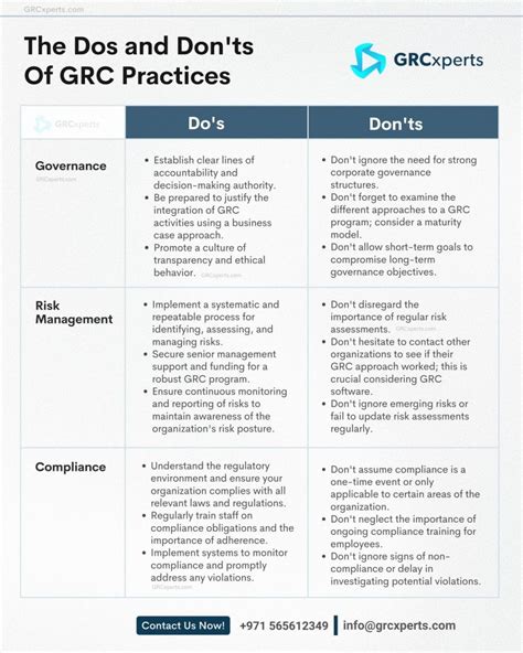 Grc Archer Compliance Grcxperts