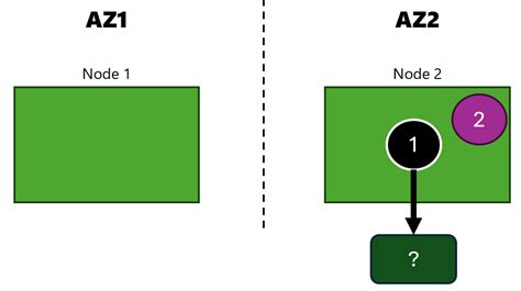 Aks And Availability Zones With Locally Redundant Storage Disks Janne Mattila