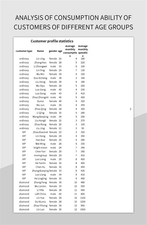 Analysis Of Consumption Ability Of Customers Of Different Age Groups