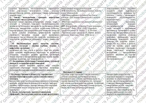 Навчальна програма календарне планування на 2024 2025 н р із зарубіжної літератури 7 клас НУШ