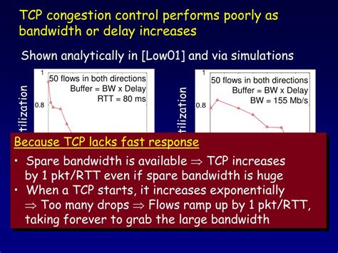 Ppt Congestion Control For High Bandwidth Delay Product Environments Powerpoint Presentation