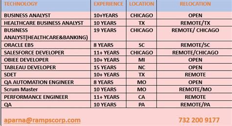 Aparna Reddy On Linkedin Tableaudeveloper Tableauadmin