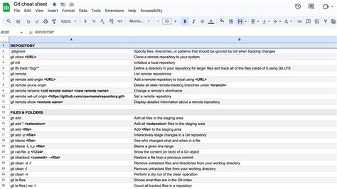 Git Cheat Sheet Etsy