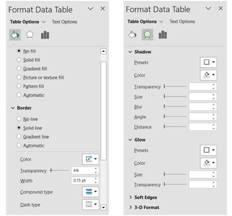 How To Use A Data Table In A Microsoft Excel Chart Thefastcode