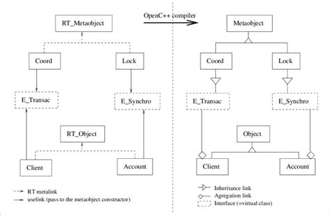 OpenC V2 Translation Example From Base Code To C Implementation