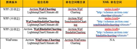 lightningchart中文使用手册大全及下载链接 lightningchart 中文 arctionltd的博客 csdn博客