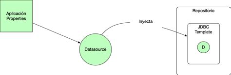Spring Boot JDBC GeeksforGeeks 54 OFF Pinnaxis