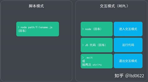 前端工程化 — Nodejs基础与脚手架 知乎