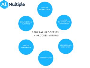 Top 44 Process Mining Use Cases Applications In 2023