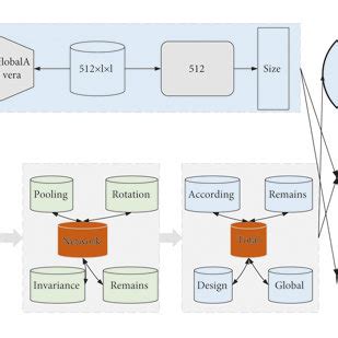 The Multimodal Neural Network Model Download Scientific Diagram