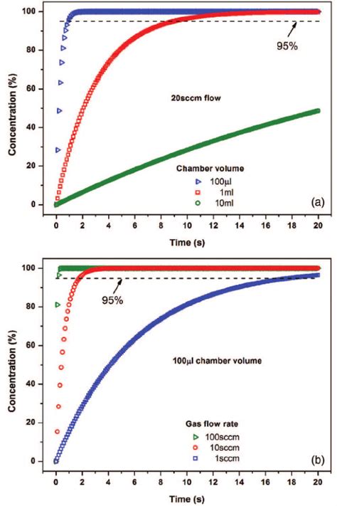Schematic Drawing Of The Gas Sensor Tested In The Reactor Oxidized Download Scientific Diagram