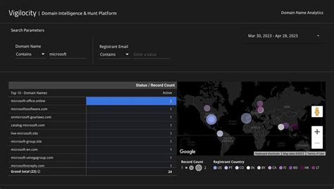 Karim Hijazi On Linkedin Phishing Phishingemails Malware Threathunting Nationalsecurity…