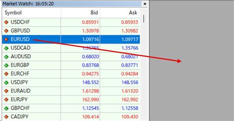 How To Display And Reopen A New Chart In MT Windows Titan FX Research Hub