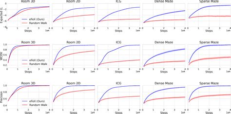 Figure 21 From Fast Exploration And Learning Of Latent Graphs With