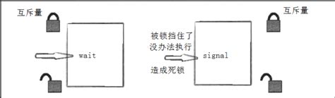 线程同步与互斥 线程的同步和互斥 csdn博客