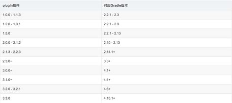 as、jdk、sdk、gradle、kotlin版本管理 简书