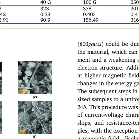 Crystallite Size And Lattice Strain Of Synthesised Samples In The Download Scientific Diagram