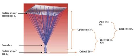 Hcpv Technology Basics
