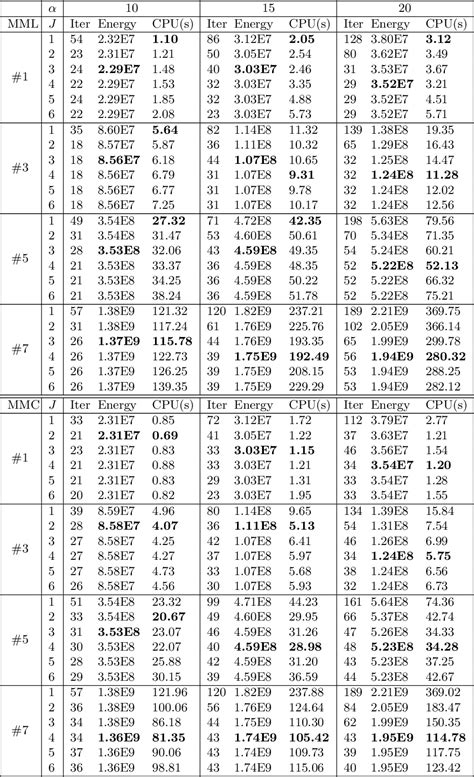 table 1 from an efficient multi grid method for tv minimization