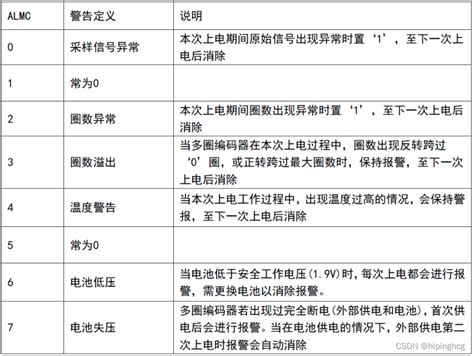 多摩川编码器协议及stm32单片机中的使用 Csdn博客 多摩川编码器协议及stm32单片机中的使用 Csdn博客