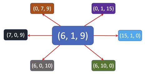 Dfsbfs 백트래킹최단경로 For My Developer
