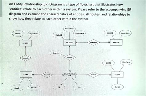 Solved An Entity Relationship Er Diagram Is A Type Of Flowchart That Illustrates How