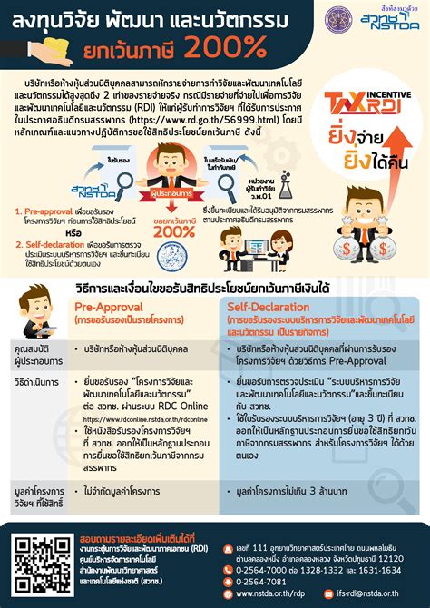 ประชาสัมพันธ์มาตรการยกเว้นภาษีเงินได้นิติบุคคลสำหรับค่าใช้จ่ายด้านการวิจัยและพัฒนาเทคโนโลยีและ