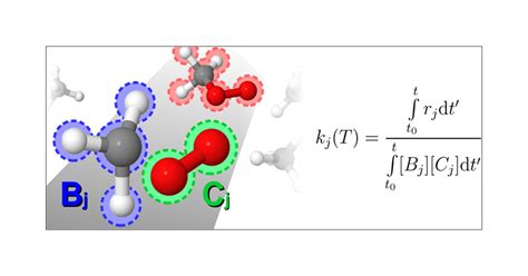 Automated Discovery Of Reaction Pathways Rate Constants And Transition States Using Reactive