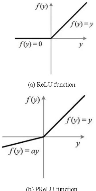 Figure 1 From Classification Of Optical Character Recognition Based On Memristive Neural