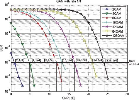 Extracting Data From Graphs Download Scientific Diagram