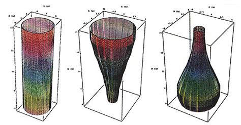Shape Analysis