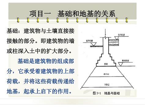 模块二 基础与地下室word文档在线阅读与下载无忧文档