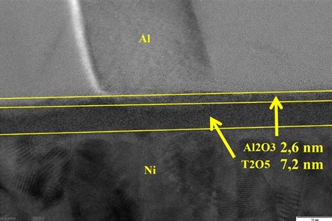 Microstructure Of Al Al2o3 Ta2o5 Ni Samples Download Scientific Diagram