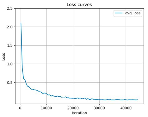 Vision Based Robotic Object Grasping—a Deep Reinforcement Learning Approach