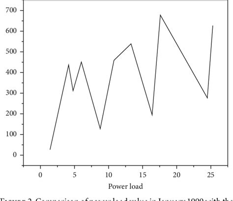 Figure 1 From Application Of Data Mining Algorithm In Electric Power Marketing Inspection