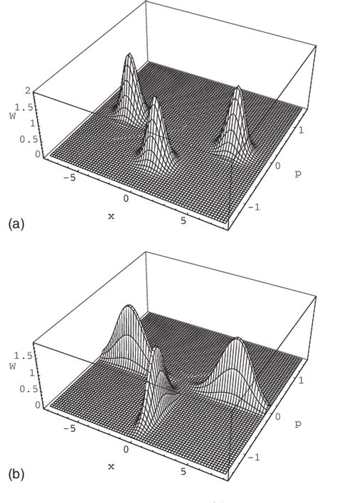 figure 2 from wigner functions and weyl transforms for pedestrians