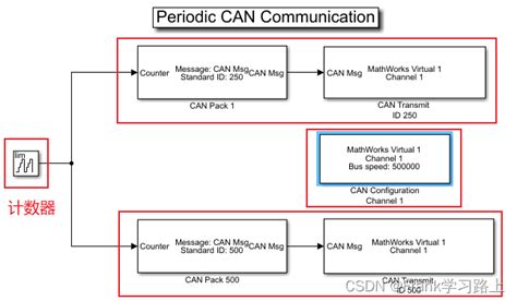【matlab】simulink中can模块的使用（车辆网络工具箱）simulink Can Csdn博客