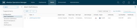Install And Configure Vrealize Operations Manager 82 Part 4 Create Alerts And Notifications