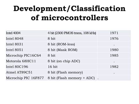 Unit Iv Introduction To 8051 Microcontroller Ppts PPT