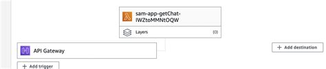 Amazon Web Services Cors Issue With Fetching Aws Lambda Function Stack Overflow