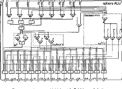 Figure 2 From Vlsi Implementation Of The Sphere Decoding Algorithm