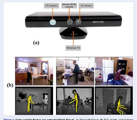 Figure 1 From Multiple Modal Features And Multiple Kernel Learning For Human Daily Activity