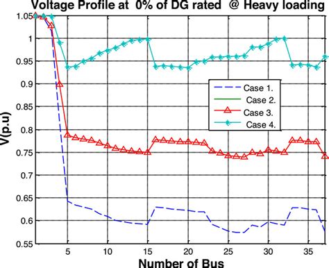 Metaheuristic‐based Graded Objective Function Strategy For Optimal Thyristor‐controlled Series
