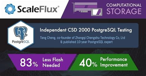 Hao Zhong Posted On Linkedin