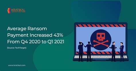 Top 5 Ransomware Attacks To Watch Out For In 2021 Kratikal Blogs