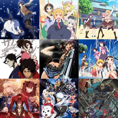 Rank My Top Animes Rmyanimelist